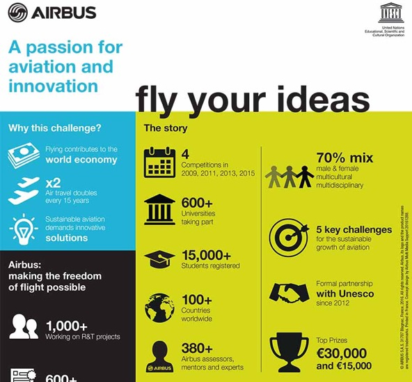 Airbus presenta la quinta edizione di "Fly Your Ideas" - TravelQuotidiano